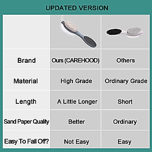 CAREHOOD Foot File Callus Remover - Multi Purpose 4 in 1 Feet Pedicure Tools with Foot Scrubber, Pumice Stone, Foot Rasp and Sand Paper for Home Foot Care (Grey Pedicure Foot File)