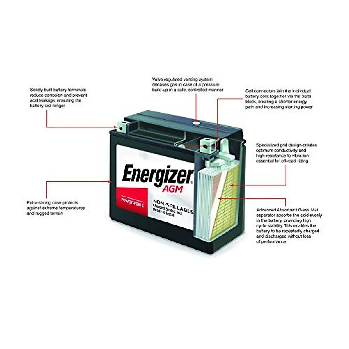 Energizer TX14AH AGM ATV and UTV 12V Battery, 210 Cold Cranking Amps and 12 Ahr, Replaces: YTX14AH-BS and others