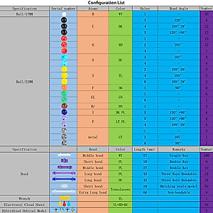 EXBEPE Comprehensive Chemistry Molecular Model Kit 406pc Organic and Inorganic STEM Set,Middle,High school,and College Supplies, Educational Science Set Learning Structure and Reactions Student Gifts
