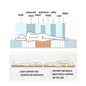 Generic Queen Mattress Topper, Pure Natural Latex Coconut Palm Mattress Topper, Softer Hardness - 3E Environmentally Friendly Coconut Palm - 7-Zone Support(Color:White,Size:59x75x3.15in)