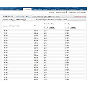pp-Code WiFi Temperature and Humidity Sensor, Thermometer, Monitor From Anywhere, Email, SMS Alerts, Ideal for Server Room, Lab, Greenhouse, Pets