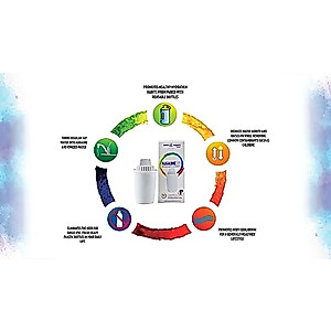 New Wave Enviro Products Alkaline Pitcher Filter Replacement Cartridge, Single Replacement, 64 Gallon Filter Life, White