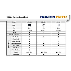 Navien Mate EQM 350, Single – EMF-Free Water Heated Mattress Pad – Temperature Control – Non-Electric Bed Warmer – Eco-Friendly – Helps Soothe & Relieve Stress, Muscle Soreness, & Tension