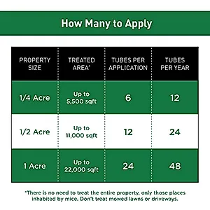 Thermacell Tick Control Tubes for Yards; 24 Tubes; Protects 1 Acre from Ticks; No Spray, No Granules, No Mess; Environmentally Friendly Alternative to Tick Spray & Tick Repellent