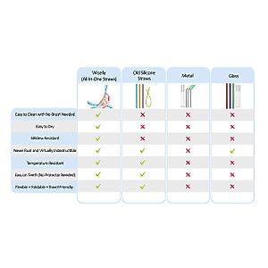 Reusable Travel Straws Openable Easy Clean NO BRUSH NEEDED (4 Small + 4 Large + 1 Pouch) Dishwasher Safe (2 Wide Sizes) for Thick Smoothie, Milkshakes, Coffee, Soda, Juice (Random Colors)