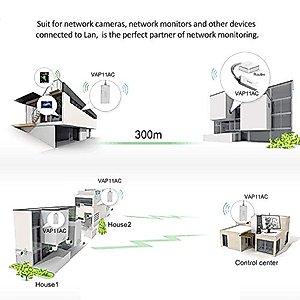 VONETS AC1200Mbps Dual Band 2.4GHz+5Ghz Mini Wireless Bridge Repeater Wi-Fi Signal Booster AP Modes 1 RJ45 Male(100Mbps) WiFi Hotspot Extender Amplifier Wireless to Ethernet for DVR Robots Monitoring