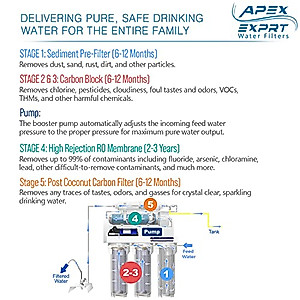 APEX Reverse Osmosis Drinking Water Filter (MR-5051)