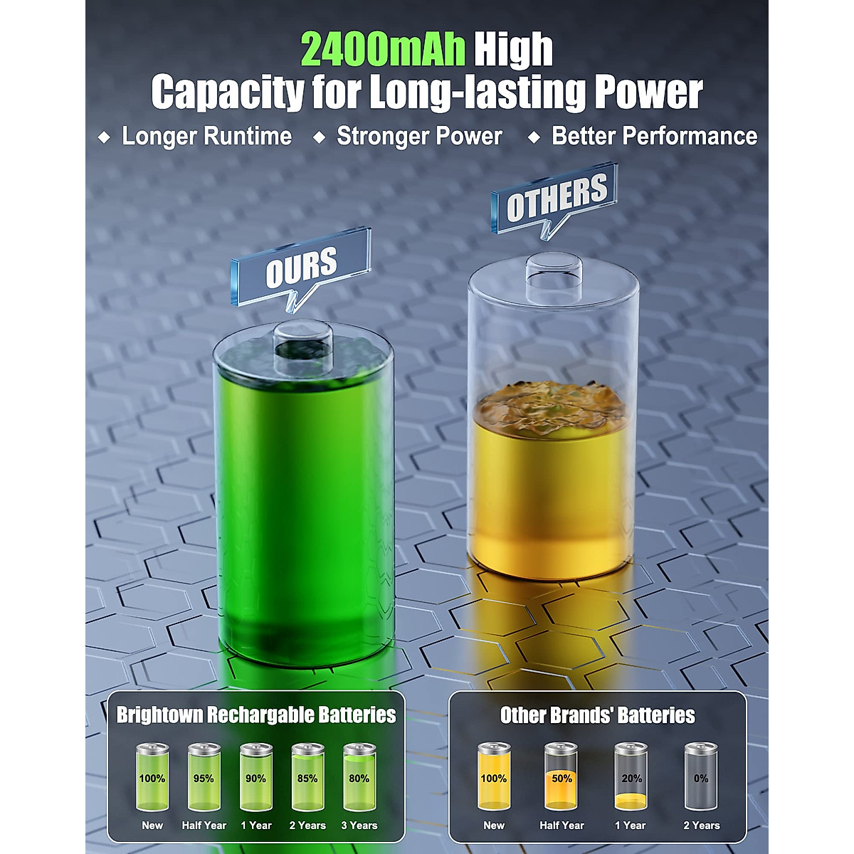 12-Pack Rechargeable AA Batteries Pre-Charged