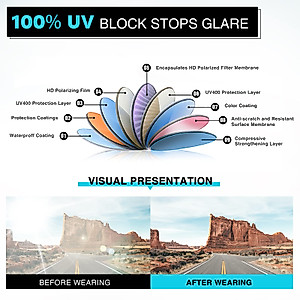 DEMIKOS Sunglasses Unisex Polarized Mens Sunglasses - Essential for Daily Life and Travel (heihui+binlan+heibai), Blue, Medium