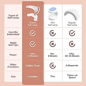 Modelones UV LED Nail Lamp, Gooseneck UV Lamp for Gel x Nails, 48W Nail Light for Gel Nail Polish with 3 Timers and LCD Display, UV Light for Gel Nails, USB LED Nail Lamp for Fast Curing