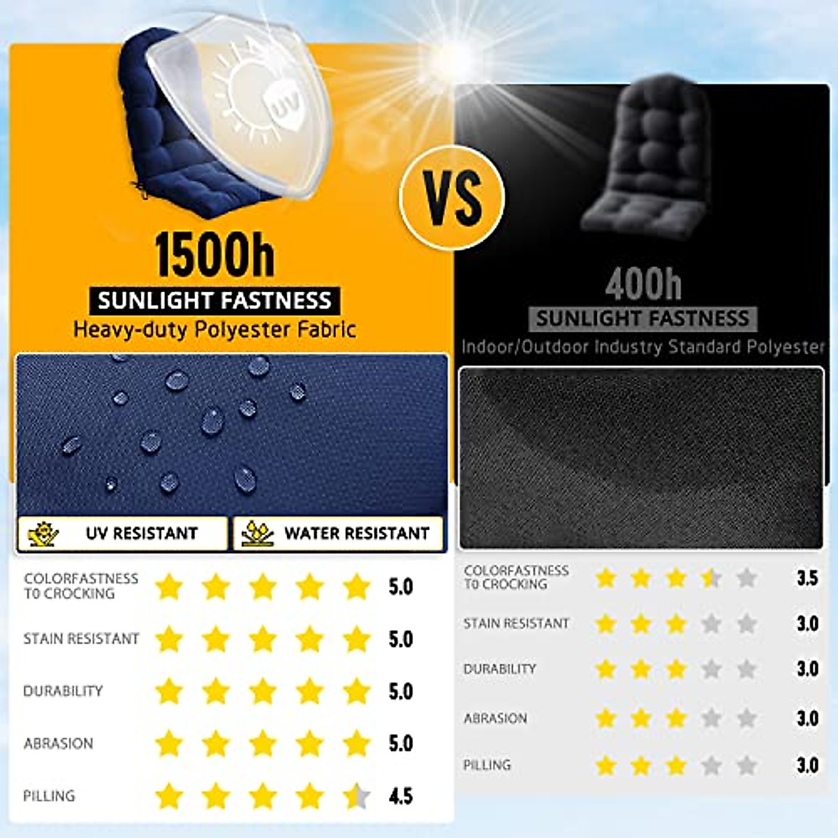 FILUXE Adirondack & Rocking Chair Cushion, High Back Patio Cushions - Waterproof Solid Tufted Pillow, Indoor/Outdoor Pads with Ties, Fade-Resistant & Seasonal All Weather Replacement (Royal Blue, 1)