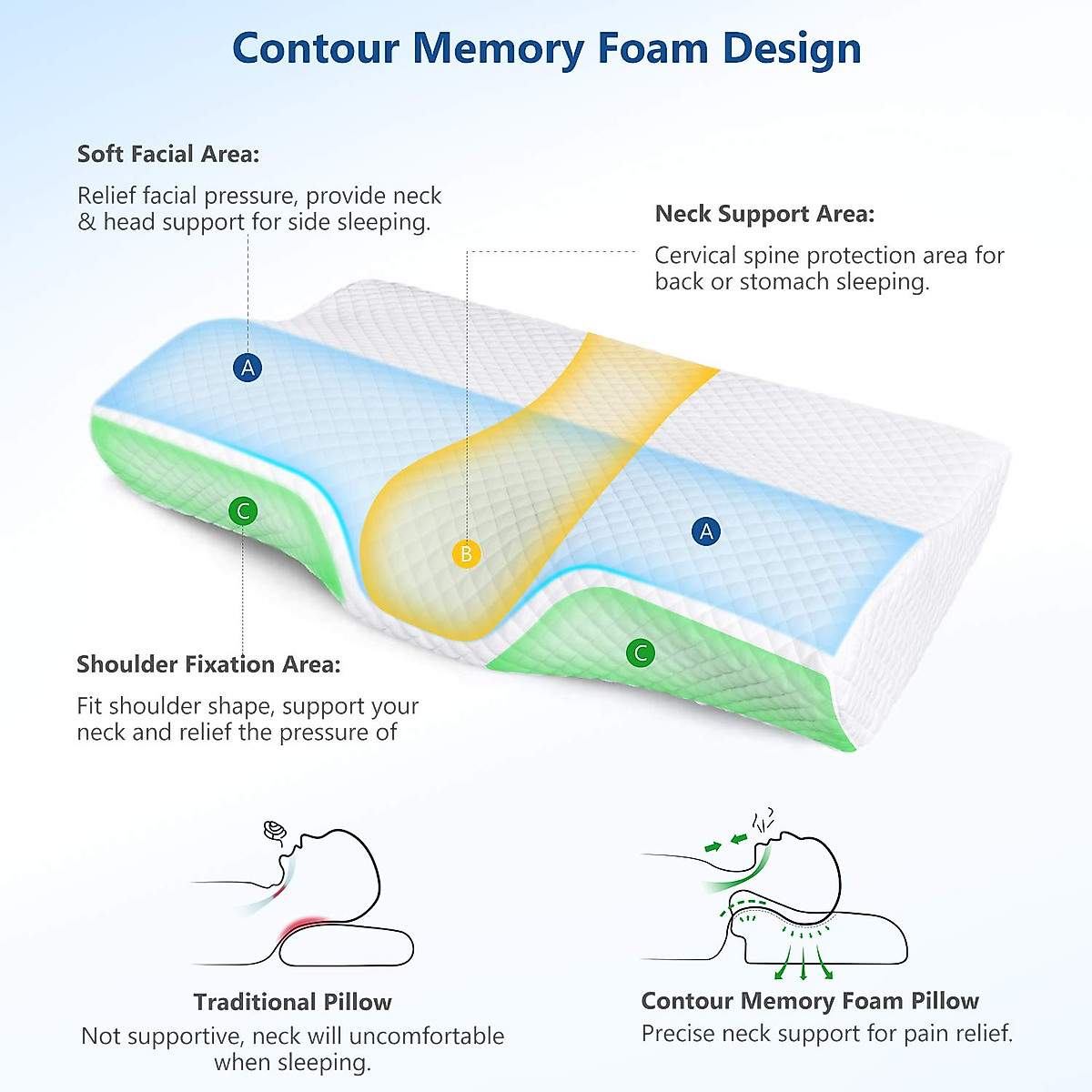 ZAMAT Contour Memory Foam Pillow for Neck Pain Relief, Adjustable Orthopedic Ergonomic Cervical Pillow for Sleeping with Washable Cover, Bed Pillows for Side, Back, Stomach Sleepers