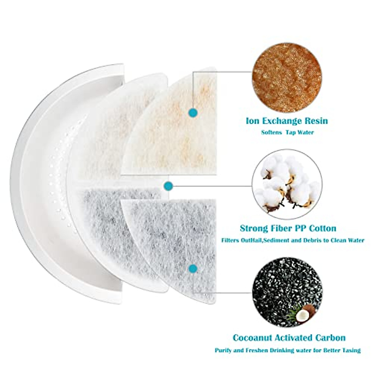 Tronssien Cat Water Fountain Replacement Filter, Pet Fountain Filter 3 Triple Filtration System Replacement Filter, 8 Carbon Filters Pack