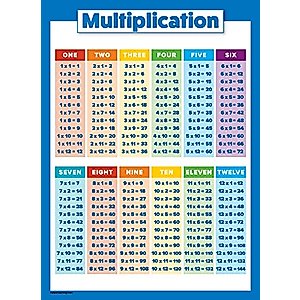 Multiplication Table Poster for Kids - Educational Times Table Chart for Math Classroom (Laminated, 18" x 24")