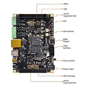 ALINX AX7Z010C: Zynq-7000 SoC XC7Z010 (FPGA Development Board + USB Downloader)