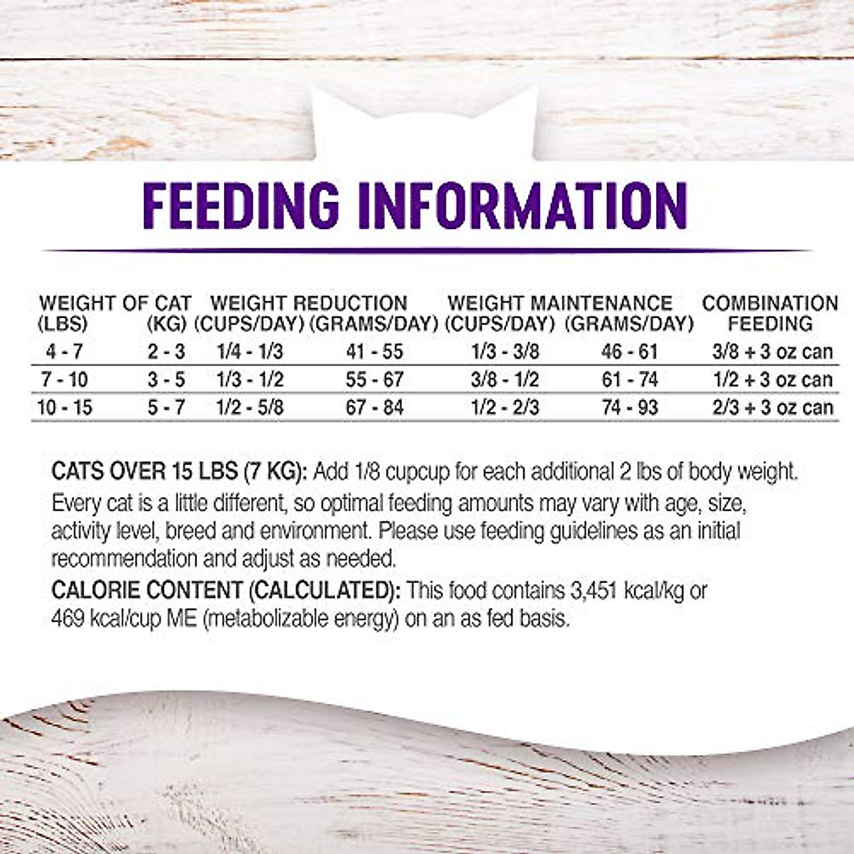 Wellness Complete Health Grain-Free Indoor Healthy Weight Chicken Recipe Dry Cat Food, 5.5 Pound Bag