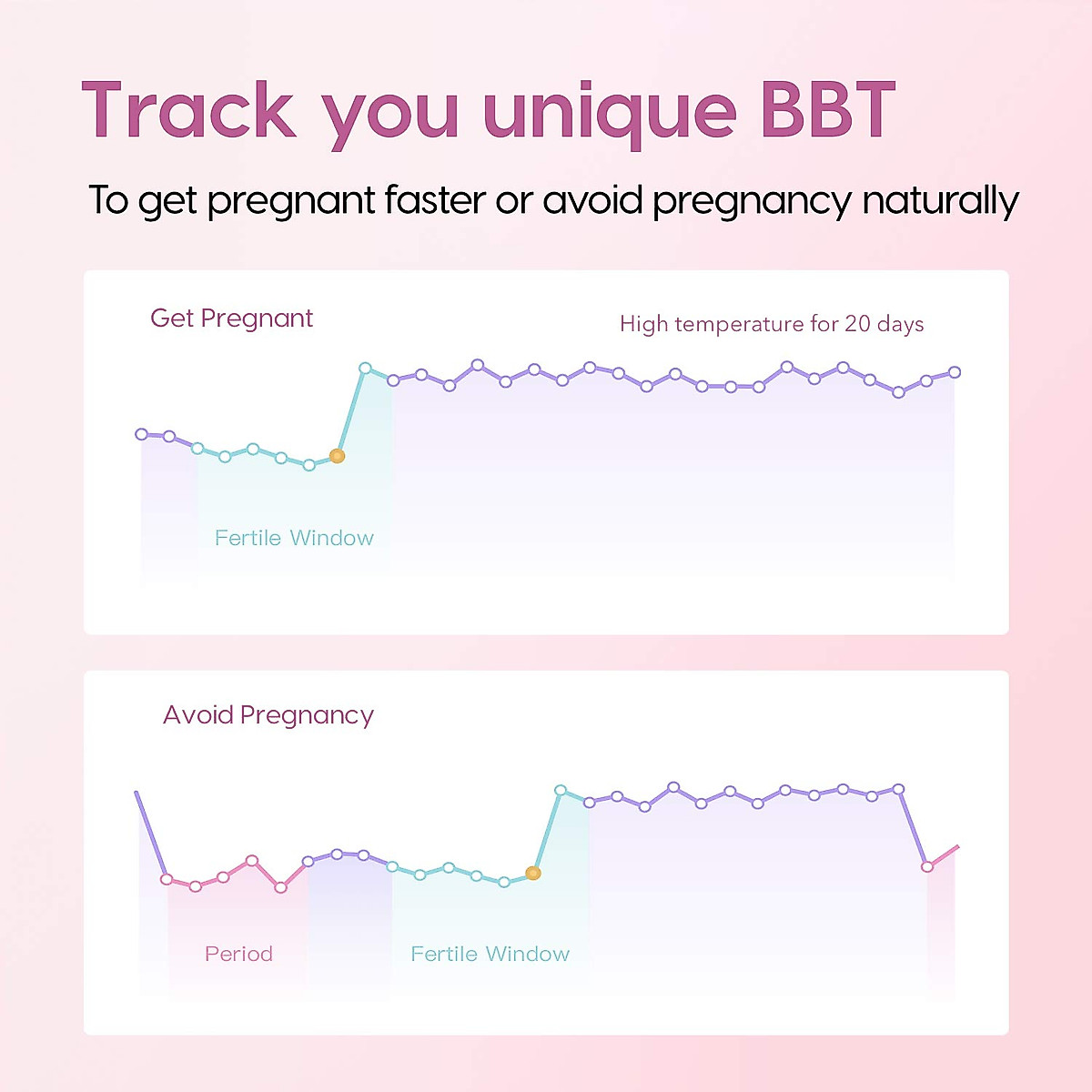 Femometer Smart Basal Thermometer BBT Thermometers Ovulation, Fertility Monitoring Tracking, Smart High-Precision Thermometer for Ovulation Tracking and Prediction Sync with Femometer APP