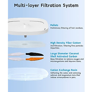 Cat Water Fountain, 84 fl oz/2.5L Ultra-Quiet Pet Water Fountain for Cats Inside with LED Light, Activated Carbon Filter, Cat Fountain Water Bowl, for Cats, Dogs, Multiple Pets