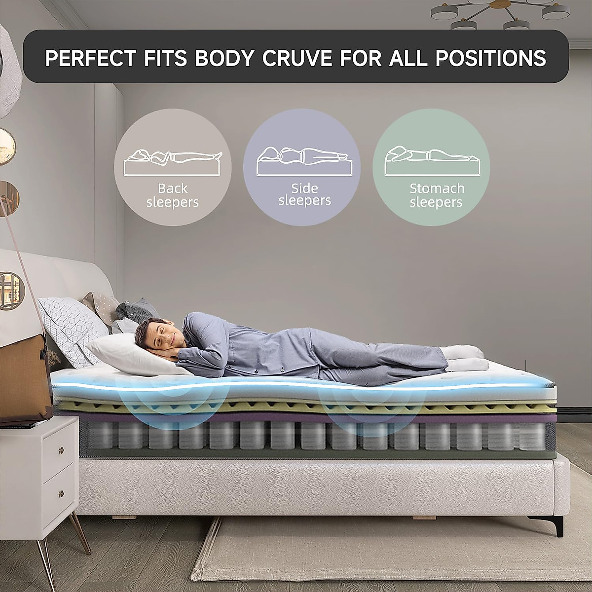 Hohamn Full Size Mattress, Gel Memory Foam Hybrid Mattress in a Box, Individual Pocket Springs, Supportive & Pressure Relief, Good Springback, Breathable Full Mattresses