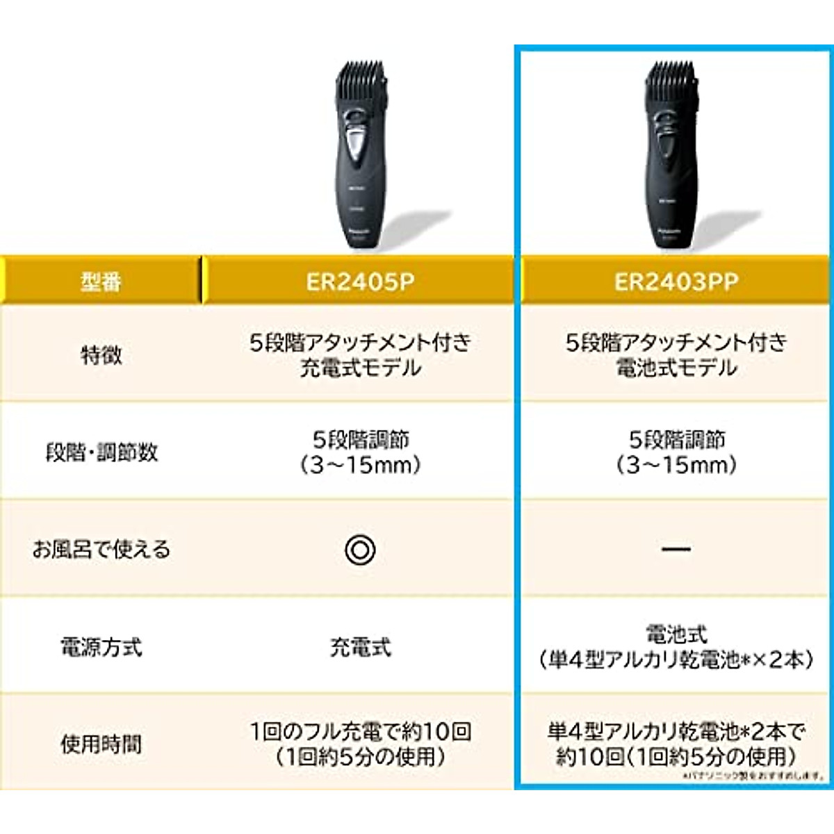 Panasonic Beard Trimmer, Black, ER2403PP-K