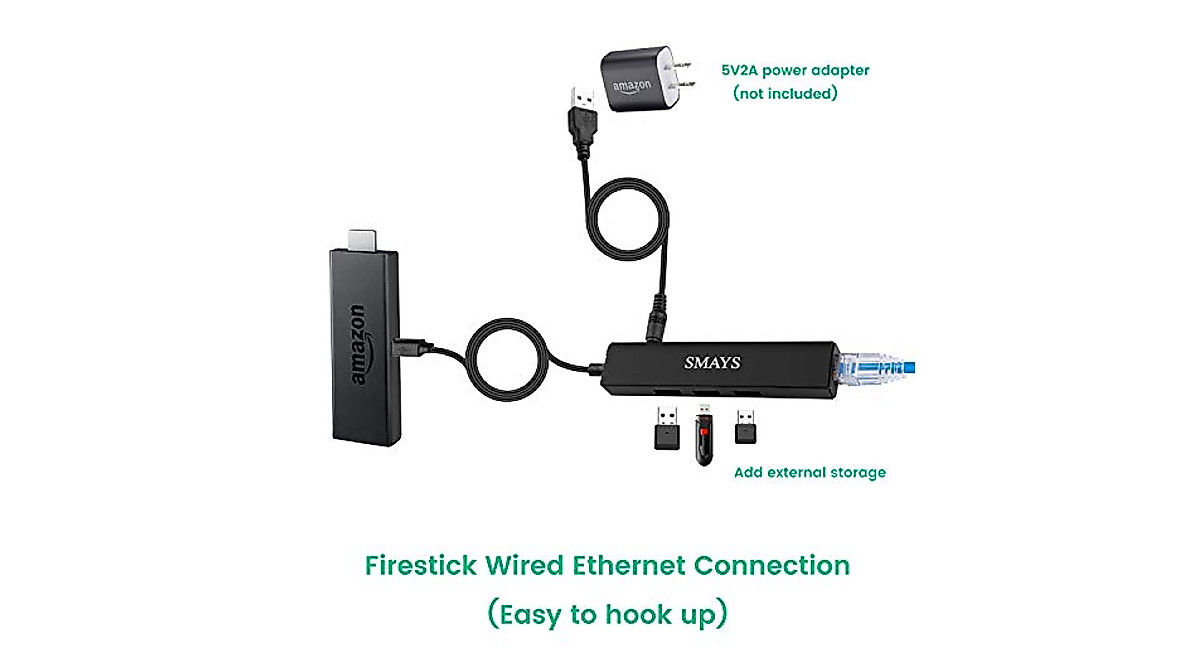 USB OTG Ethernet LAN Adapter & 3-Port USB Hub for TV Stick