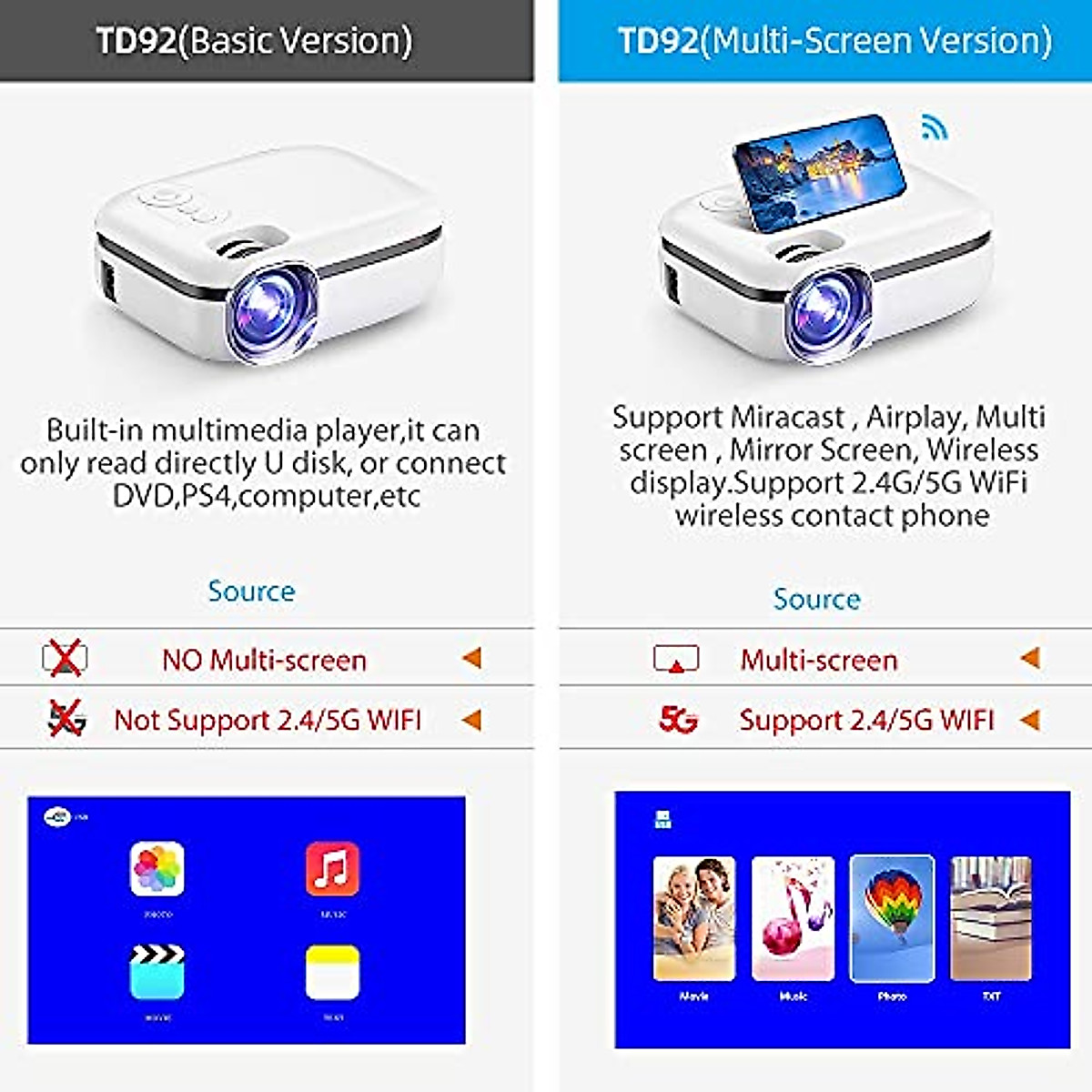 FZZDP New Tech 5G Mini Projector TD92 Native 720P Smart Phone Projector 1080P Video 3D Home Theater Portable Proyector ( Size : Multiscreen Version )