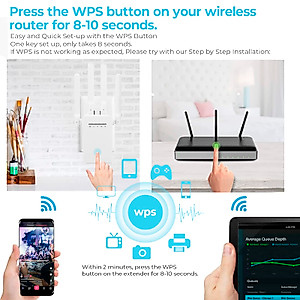 2023 WiFi Extender Signal Booster,360 Full Coverage of 8200sq.ft and 45+ Devices, Internet Booster for Home, Wireless Internet Repeater and Signal Amplifier, 5 Modes,1-Tap Setup