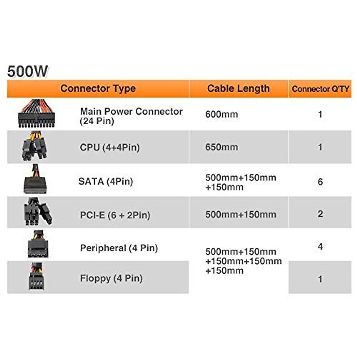 Thermaltake Toughpower GX1 RGB 500W Gold SLI/ CrossFire Ready Continuous Power RGB LED ATX12V v2.4 / EPS v2.92 80 PLUS Gold Certified 5 Year Warranty Non Modular Power Supply PS-TPD-0500NHFAGU-1