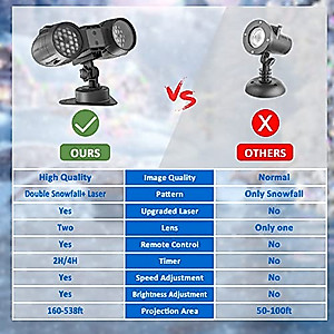 Laser Projector Lights Outdoor Indoor, 3D Dynamic Rotating Snowflake Light with Remote Control & Timer,3-in-1 Red and Green Projector Laser Lamp Light for Holiday |Wall Decoration |Christmas Gift