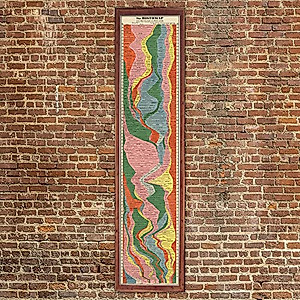 Gallery Prints The Histomap: Four Thousand Years of World History, Relative Power of Contemporary States, Nations and Empires circa 1931 (8 x 40 inches)