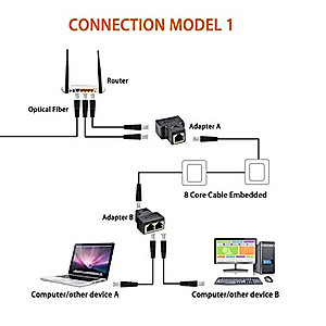 Ethernet Splitter & RJ45 Ends, Ethernet Splitter 1 to 2 for RJ45 Cat5/Cat5e/Cat6/Cat7 Cable -2 Pack, hehuangTech Ethernet Cable Splitter.