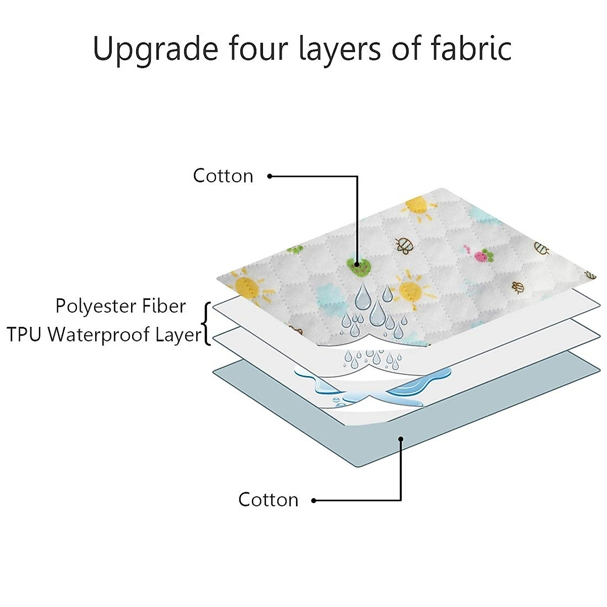 MBJERRY Waterproof Changing Pads Portable - Breathable Leak Proof Mattress Pad Protector Baby Changing Mat for Toddler, Kids Pack of 3 (M (27.5 x 19.7 Inch))