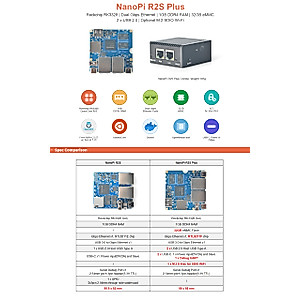 NanoPi R2S Plus Open Source Mini WiFi Router with Dual-Gbps Ethernet Ports 1GB DDR4 RAM Based in RK3328 Soc for IOT NAS Smart Home Gateway Support Docker OpenWrt Ubuntu-Core (with CNC Metal Case)