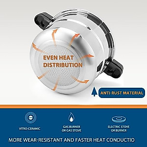 BreeRainz 19 Quart Pressure Cooker,Induction Compatible Aluminum Pressure Canner w/Pressure Gauge and Cooking Rack for Family or Commercial Use