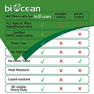 BIOCEAN 100% Compostable No Plastic Knives Plastic Forks Plastic Spoons Plastic Utensils, The Heavyweight Heavy Duty Flatware is Eco Friendly Products for Lounge Party Wedding BBQ Picnic Camping.
