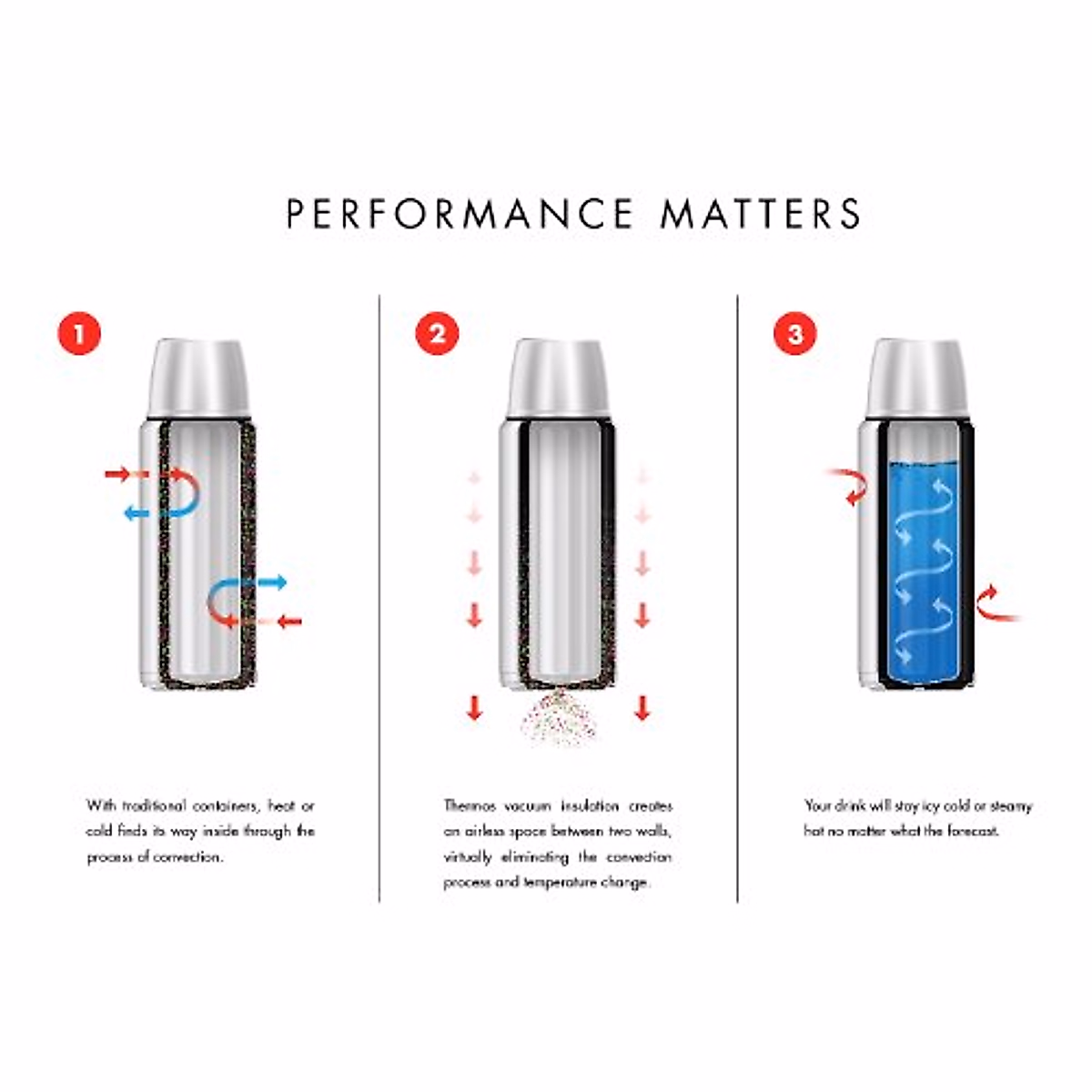 Thermos 34-Ounce Vacuum Insulated Stainless Steel Carafe