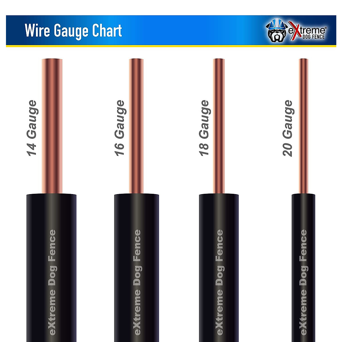 High Grade Dog Fence Wire - 2000 Feet of 16 Gauge High Tensile Electric Dog Fence Boundary Wire. Compatible with All Brands of Pet Containment Fence…