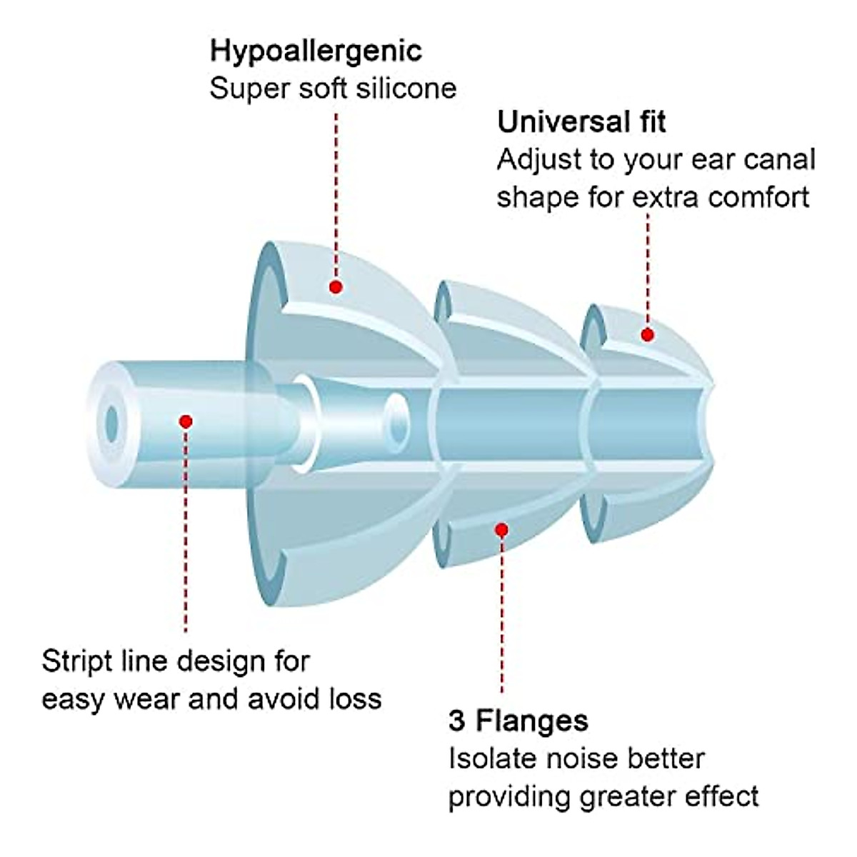 Silicone Ear Plugs for Sleeping,12 Pairs Reusable Earplugs Noise Reduction Ear Plugs Soft Waterproof Earplugs Hearing Protection for Concert,Swimming,Study,Loud Noise,Snoring