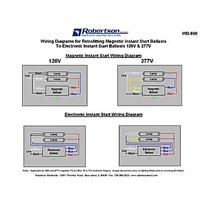 Robertson 3P20158 ISL296T12MV Fluorescent eBallast for 2 F96T12 Linear Lamps, Instant Start, 120-277Vac, 50-60Hz, NBF, HPF (for HO lamp Applications The Recommended Ballast is The PSB296T12HOMV)