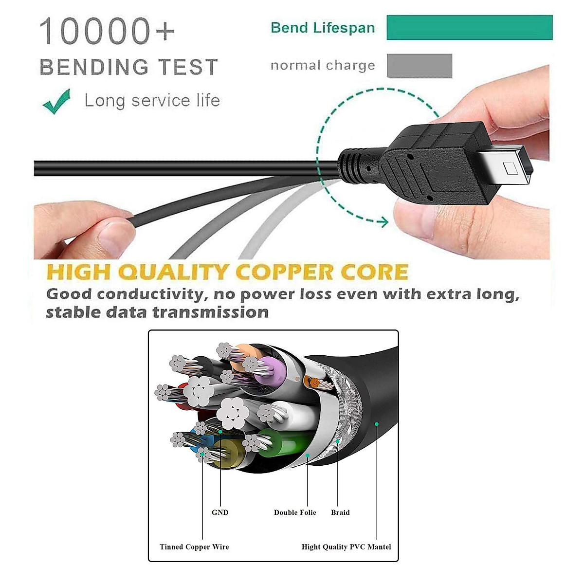 Draw a dragon Replacement for Blue Yeti Recording Microphones MIC USB Cable Power Cord for Blue Snowball iCE USB Mic Wire 10ft