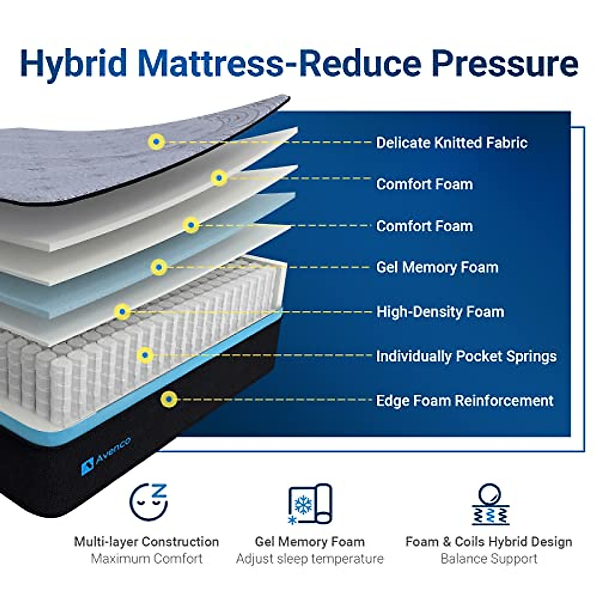 Avenco Twin Size Bed Mattress in a Box, 10 Inch Hybrid Spring and Gel Memory Foam Mattresses for Kids, Edge Support, Medium Firm, CertiPUR-US Certified