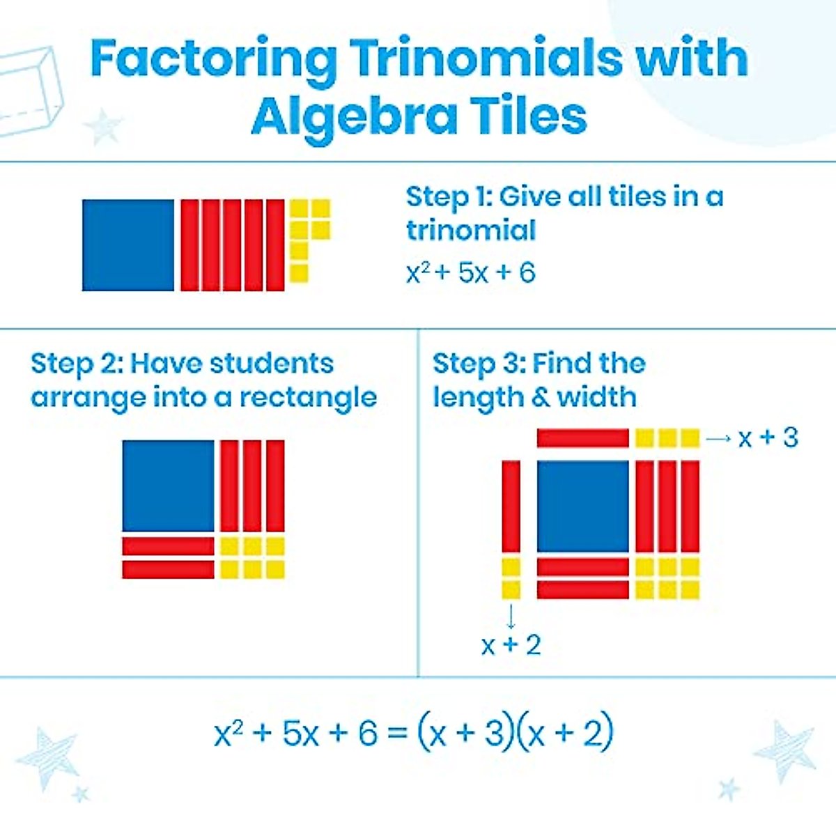 hand2mind Foam Algebra Tiles Class Set, Algebra Manipulatives, Algebra Tiles X and Y, Linear Algebra, Algebra Tools, Tiles Learning, Algebraic Tiles, Algebra Classroom (Set of 30)