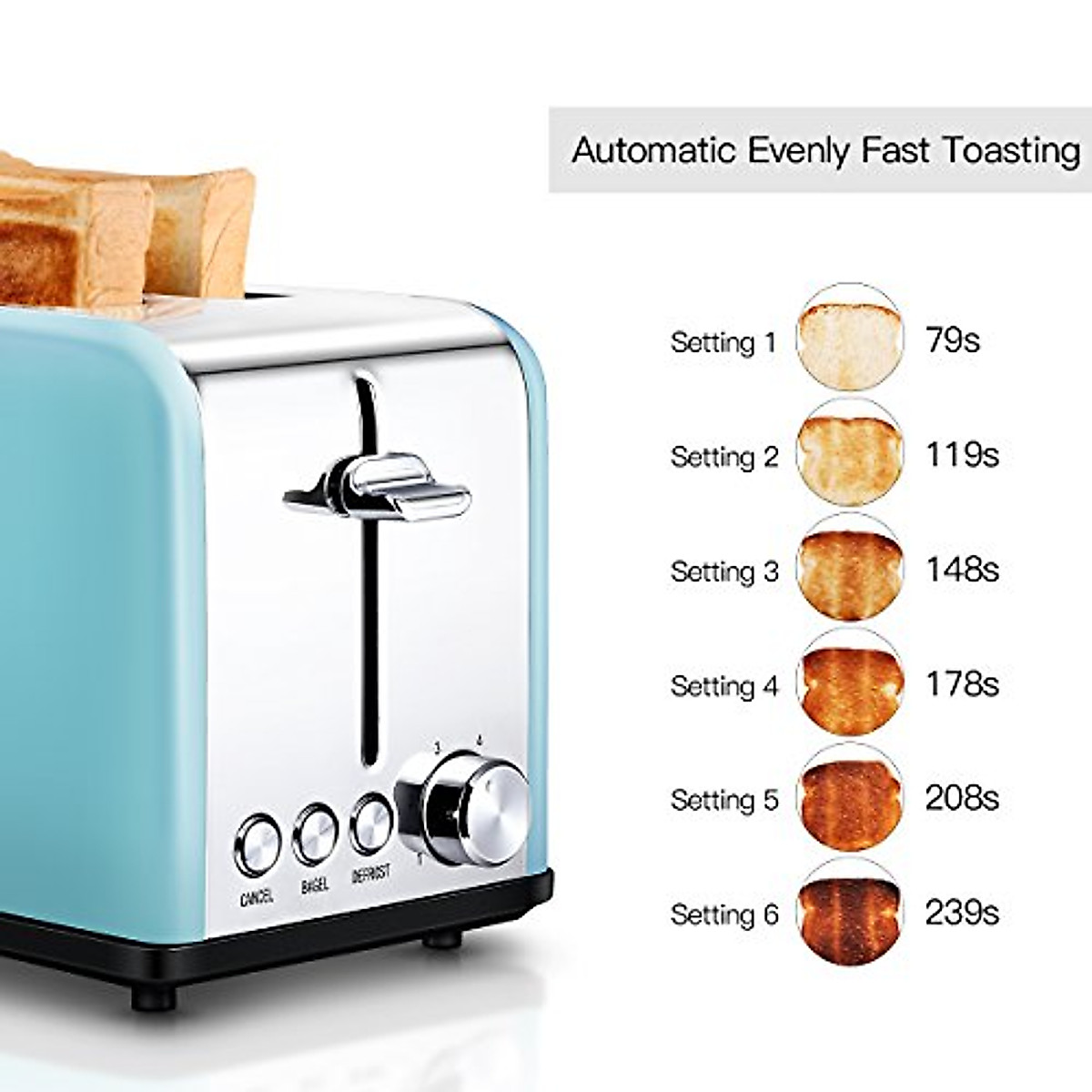 Toaster 2 Slice, Retro Small Toaster with Bagel, Cancel, Defrost Function, Extra Wide Slot Compact Stainless Steel Toasters for Bread Waffles, Blue