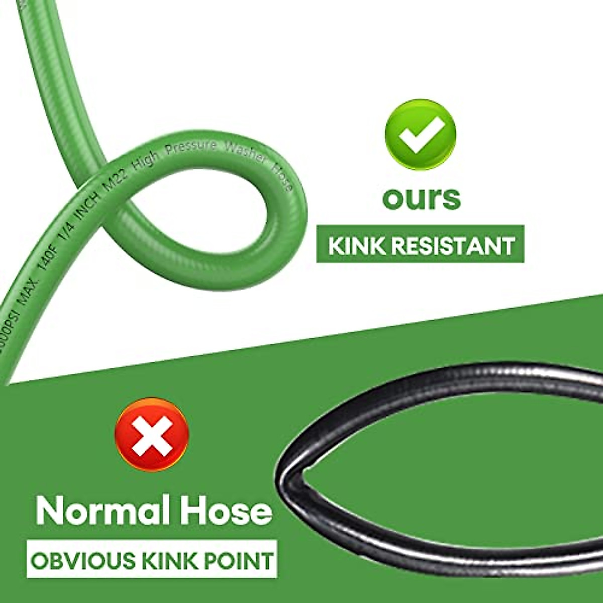 Pressure Washer Hose 50 FT 1/4" Kink Resistant Power Washer Hose M22-14mm Pressure Washer Replacement Hose 3600 PSI Universal Electric Power Wash Hose for Replacement