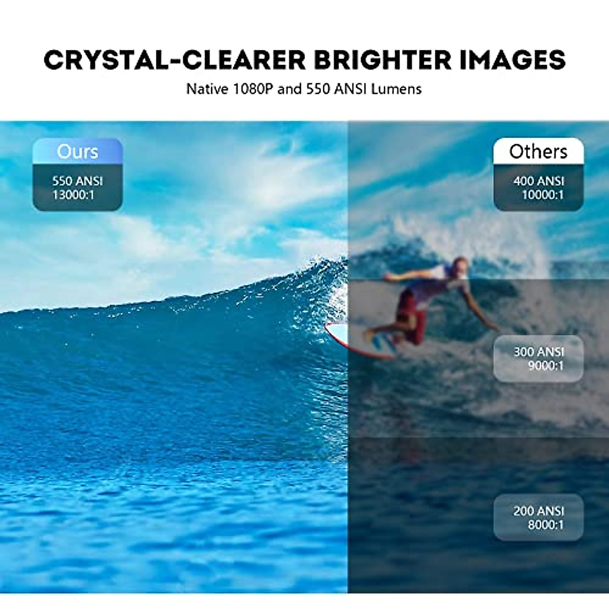 Projector with WiFi and Bluetooth, REPABOW Outdoor Projector 4K Movie Projector Native 1080P Projectors 5G WiFi Home Theater Projector for iOS/Android/Windows/TV Stick/HDMI/Phon/PC/ PS4/ PS5