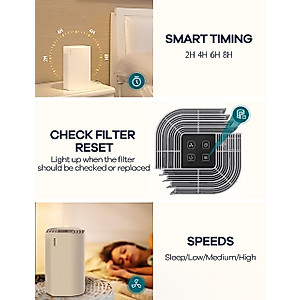 Welov Air Purifiers for Home: H13 True HEPA Air Purifiers for Pets Allergies Asthma,Mini Portable Air Cleaners with Aromatherapy,Removal Up to 0.1 Microns,23dB Air Purifier for Bedroom