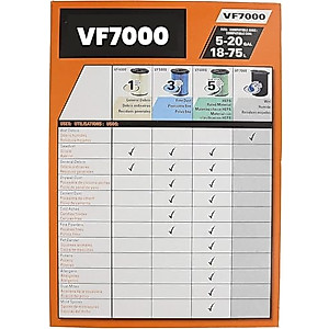 VF7000 Filter Replacement Compatible with Ridgid 5-20 Gallon Wet/Dry Vacuums Cleaners And Husky 6-9 Gallon Vacuum Cleaners Replacement Filter, 2 Pack