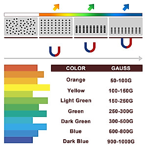 4 x 4 Inch Magnetic Field Viewing Film, Magnetic Field Viewer, Magnetic Flux Display, Magnet Pattern Detector, See Magnetic Field for Scientific Project (4 * 4 Inch)