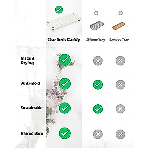 Floatant Sink Caddy Instant Dry Sink Organizer Diatomaceous Earth Bathroom Sink Organizer Fast Drying Bottle Drying Rack Dish Soap Sponge Holder for Kitchen Sink, Grey