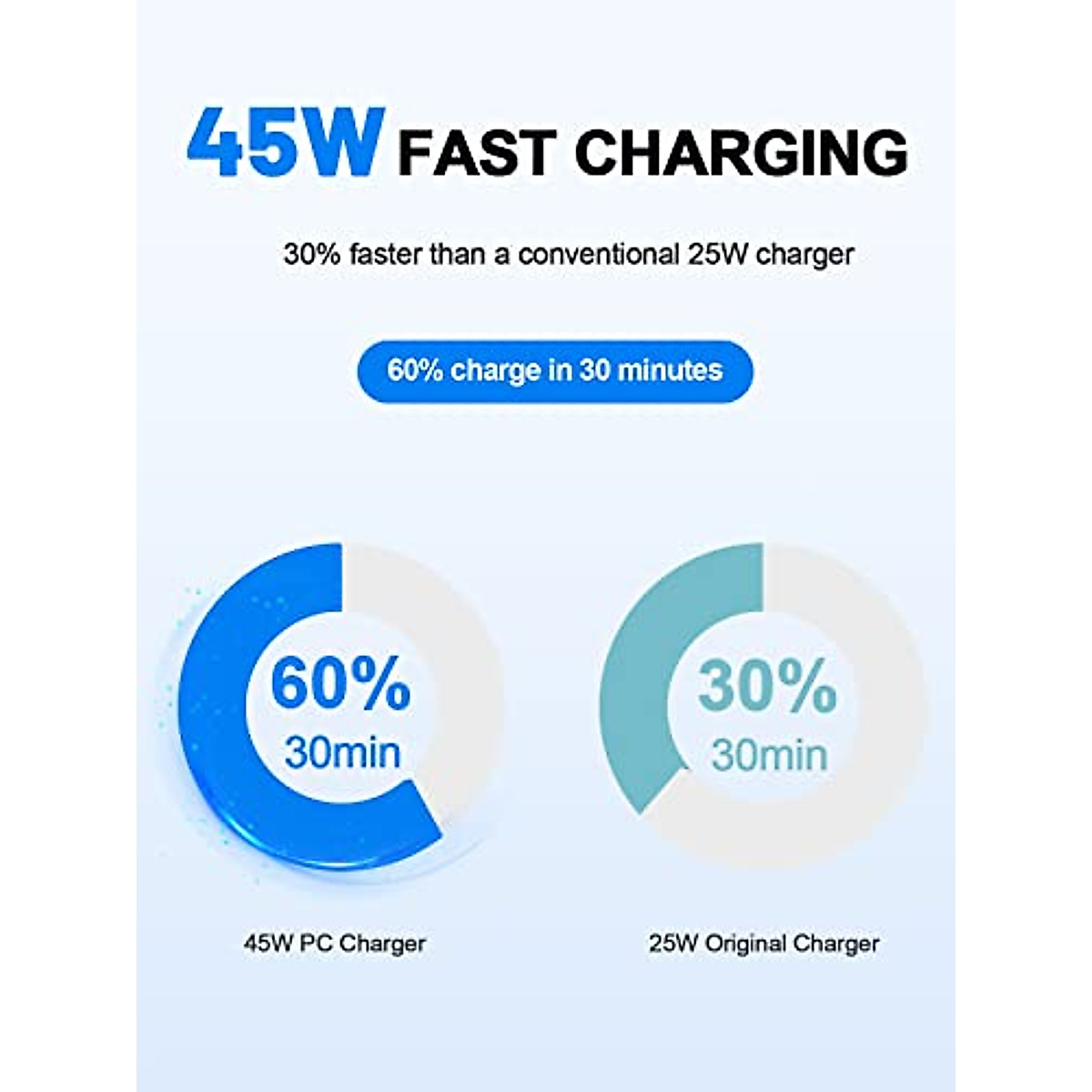 45W USB-C Samsung Super Fast Charger Type C for Samsung Galaxy S23/S23+/S22 Ultra/S22+/S22/S21 Ultra/S21+/S21/S20/Note 20/10+/S7/S7+/S8/S8+,Galaxy Tab and More(6ft Cable Included)